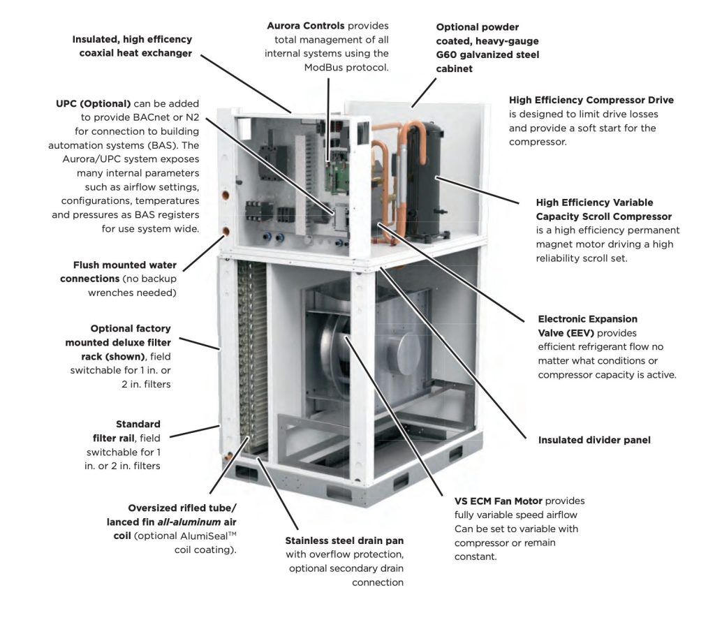 Versatec 700 WSHP Variable Speed - West Coast Geothermal